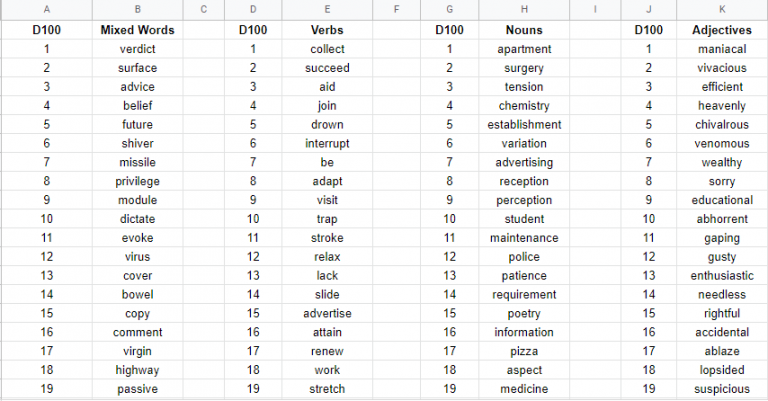 How To Create An Easy Word Generator For Your Solo Roleplaying ...